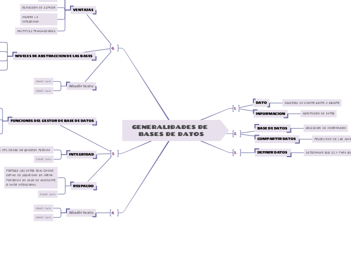 GENERALIDADES DE BASES DE DATOS - Mind Map